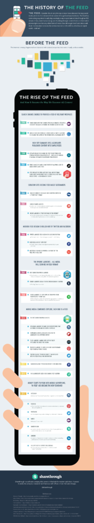 RSS4Lib – Innovative ways libraries use RSS